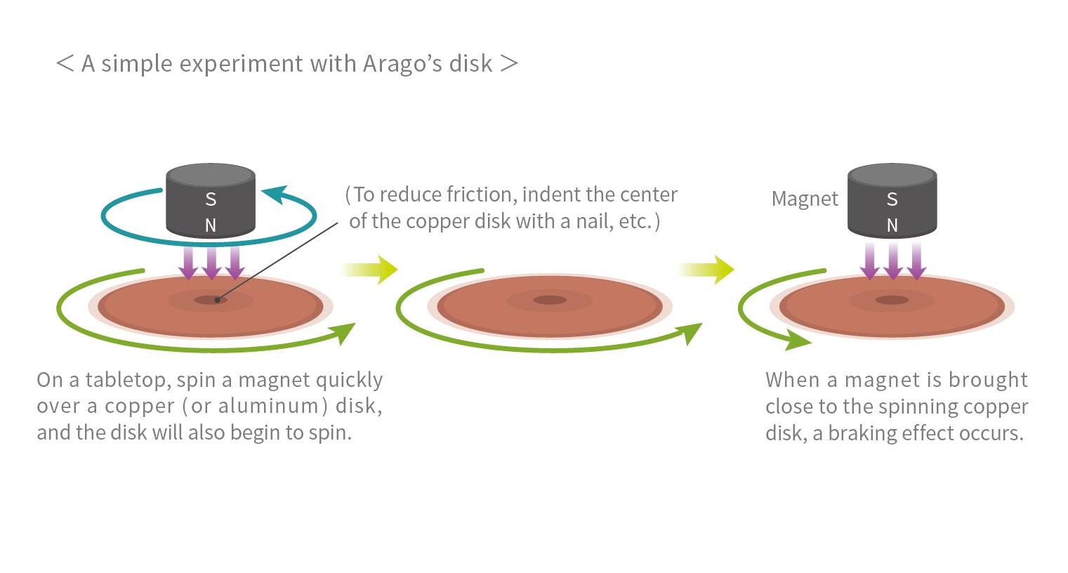 Demystifying Eddy Currents: Electromagnetic Cookers & Beyond | TDK｜The ...