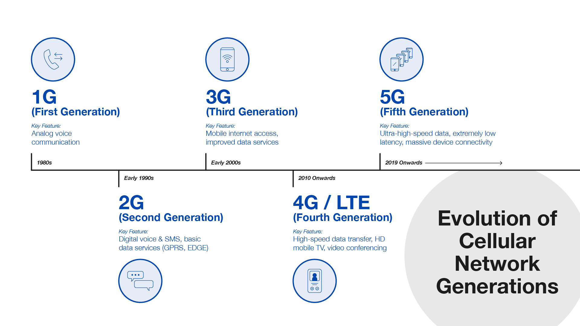 What Is 5G Technology and Why It Matters | TDK｜Bridging the Past ...