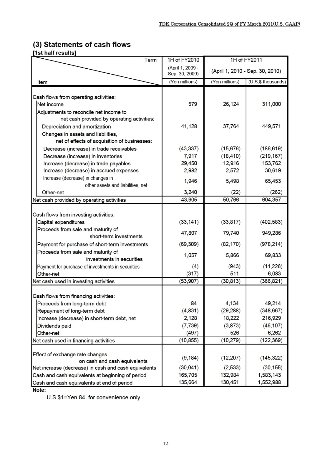 TDK Homepage (HTML : preview)