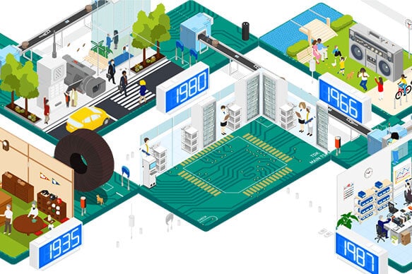 Recording Media | History Zone |TDK Museum