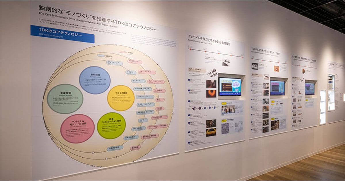 Monozukuri | History Zone |TDK Museum