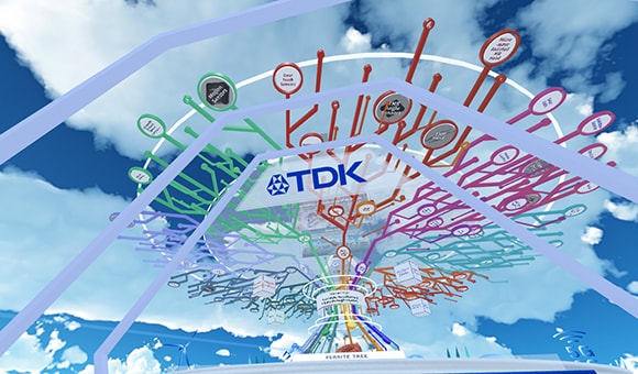 Virtual Show Room「TDK Techno Experience」 | TDK